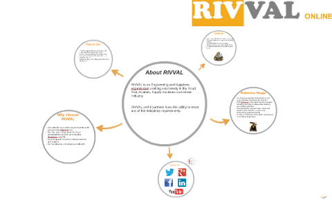About RIVVAL by Amanda Peggy Gilmartin on Prezi
