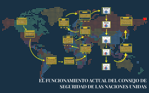 LA IMPORTANCIA DE CONOCER EL FUNCIONAMIENTO ACTUAL DEL CONSE by laura ...