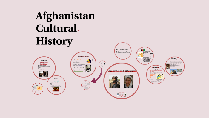 The Cultural History of Afghanistan by Shuai Yu on Prezi