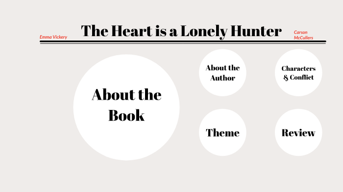 The Heart is a Lonely Hunter by Emma Vickery on Prezi