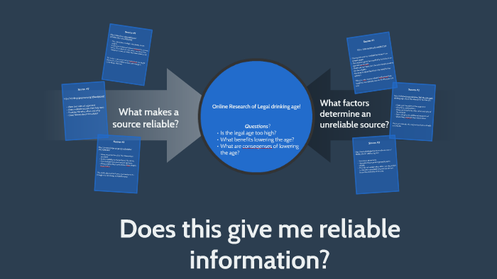 What Makes A Source Reliable By Mitchell Kirk