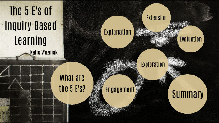 The 5E's of Inquiry Based Learning by Katie Wozniak on Prezi