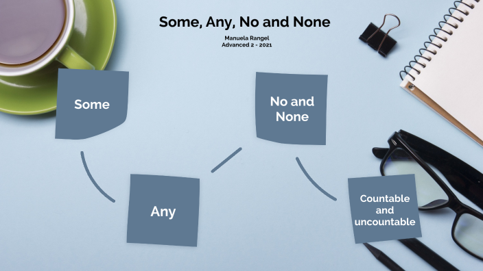 English Class - Some, any, no, none by manuela rangel on Prezi