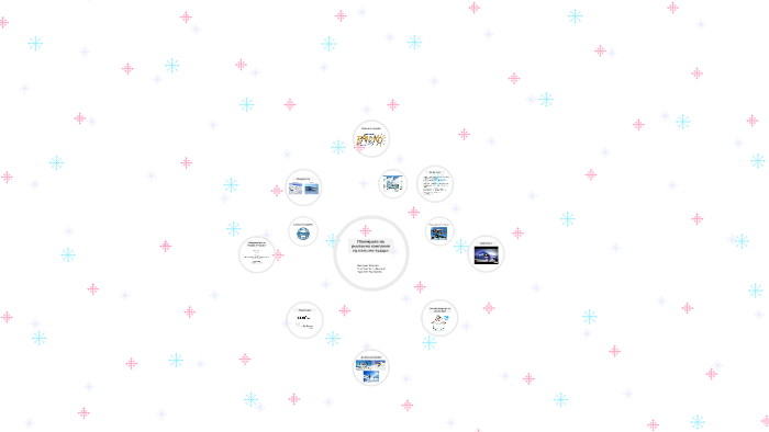 Планиране на рекламна кампания на външни пазари by Евгения Тоскова on Prezi