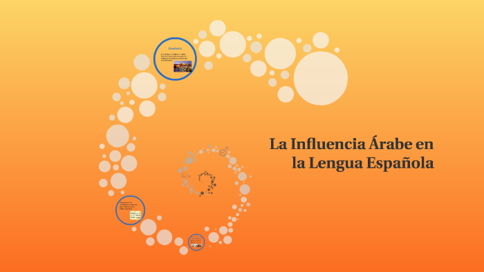 La Influencia Árabe en la Lengua Español by on Prezi