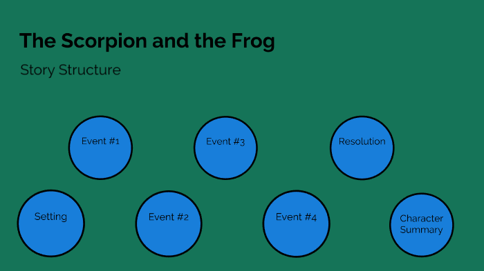 The Scorpion and the Frog Story Structure by Hayley Green on Prezi