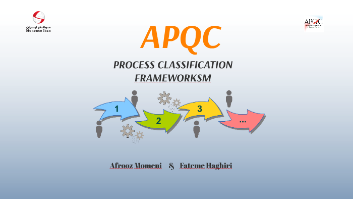 APQC Process by fateme haghiri on Prezi