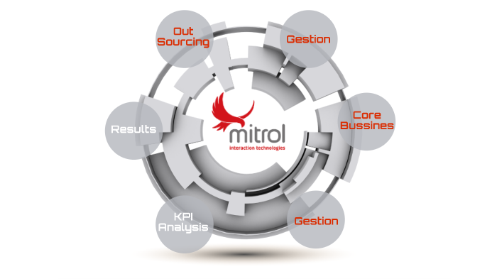 CONCTACT CENTER by pablo altieri on Prezi