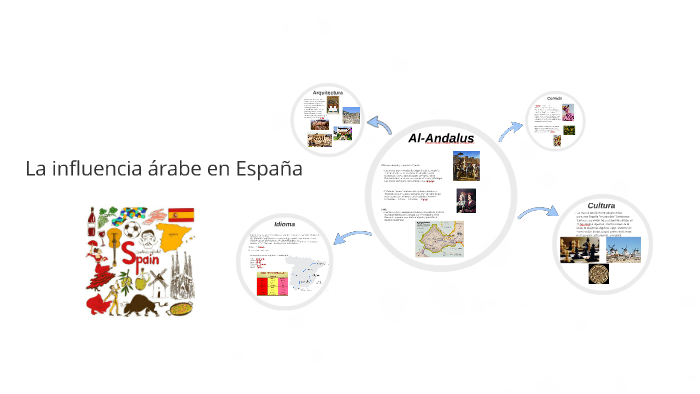 La influencia árabe en España by marissa de la rosa on Prezi