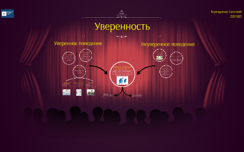 Уверенное поведение by Eugene Tereshchenko on Prezi