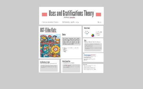 Uses and Gratifications Theory by Anthony Serafini on Prezi