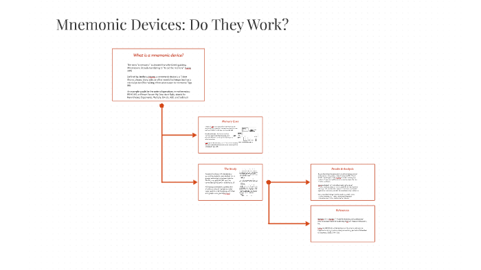 Mnemonic Devices: Do They Work? by Jordan Thomas on Prezi