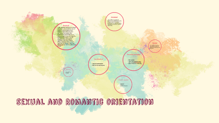 Sexual and Romantic orientation by Elliot Letterkrantz on Prezi