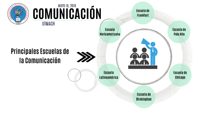 Principales Escuela de la Comunicación by Kevin Feijoó on Prezi