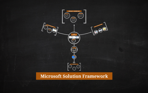 Microsoft Solution Framework by alexandra guzman tamayo on Prezi