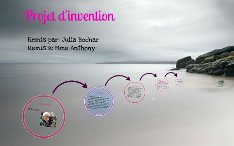 Invention by julia bodnar on Prezi