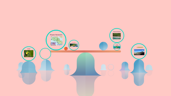 Parque Nacional by TIFFANY TORRES CHAVERRI on Prezi