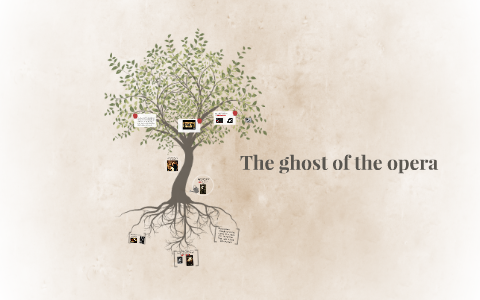 the ghost of the opera by on Prezi