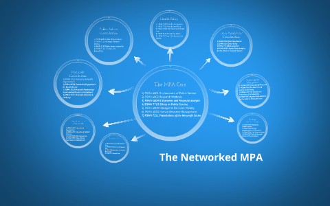 The MPA Core by Matt Hale on Prezi
