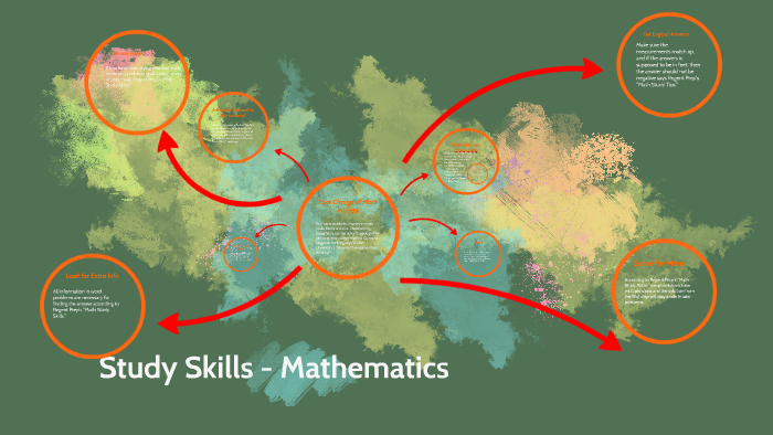Study skills - mathmatics by Isaiah Frye on Prezi
