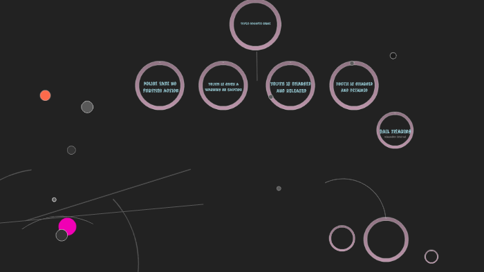 Youth justice system flow chart by skye neil on Prezi