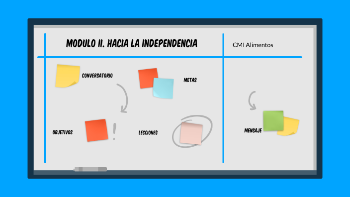 ¿Por qué el secreto del éxito es fijar las metas correctas? by Vanessa ...