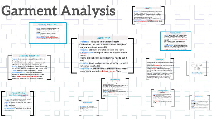 Garment Analysis by Veronica DeFilippis on Prezi