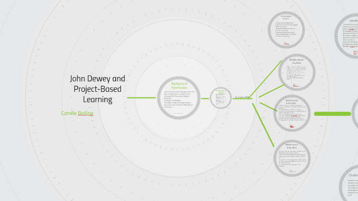 John Dewey and Project-Based Learning by Camille Whitsitt on Prezi