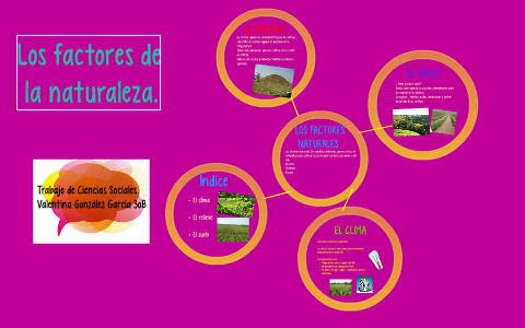 Los factores naturales by valentina gonzalez on Prezi