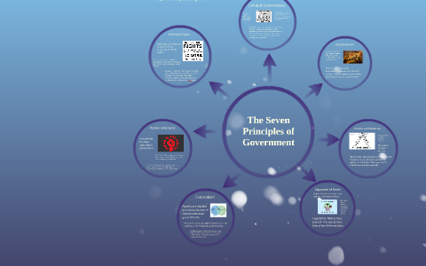 The Seven Principles of Government by Claire Ricks on Prezi