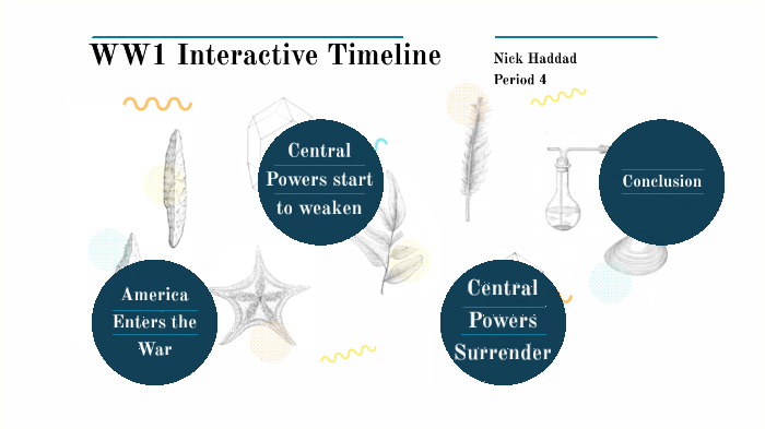 WW1 Interactive Timeline by Nick Haddad on Prezi
