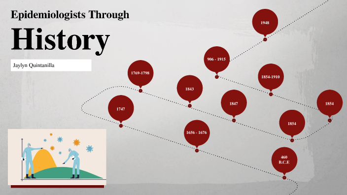 Epidemiologist Timeline - Jaylyn by Jaylyn Quintanilla on Prezi