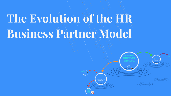 The Evolution of the HR Business Partner Model by Kathleen ` Sherman on ...