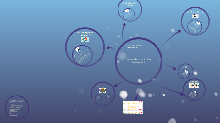 Shareholder / Stakeholder Management by Martin Gorecki on Prezi