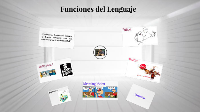 Funciones del Lenguaje by Daniela Muñoz on Prezi