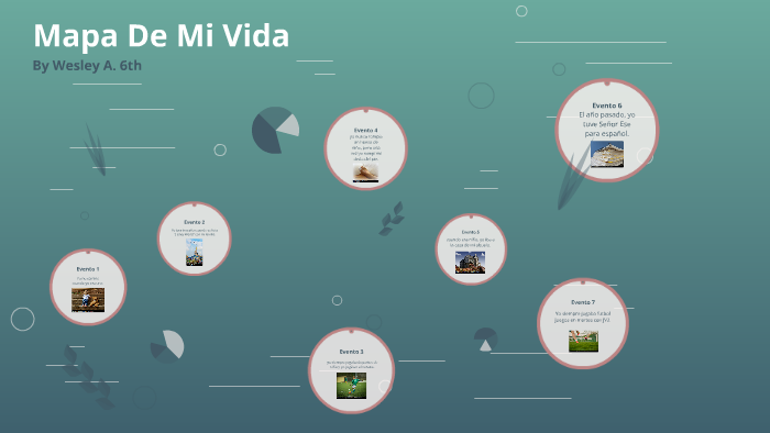 Mapa De Mi Vida by Wesley Arnold on Prezi