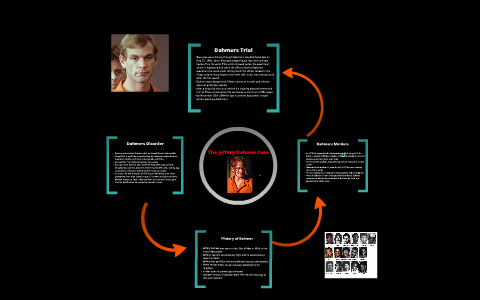 The Jeffrey Dahmer Murder Case by Brandon Boling on Prezi