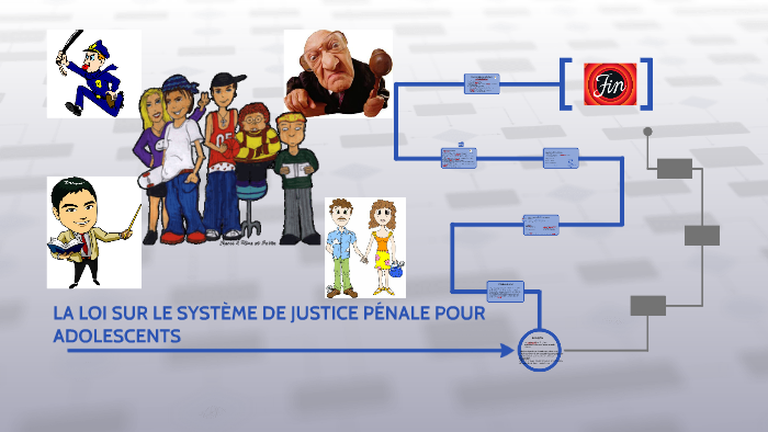 Loi sur le système de justice pénale pour les adolescents by kathleen ...