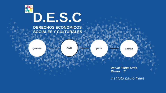 linea del tiempo de derechos DESC by DANIEL Ortiz on Prezi
