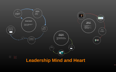 Leadership Mind and Heart by Jordan Littleton on Prezi