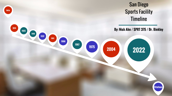 Nick Ahn Sports Facility Timeline by Nick Ahn on Prezi