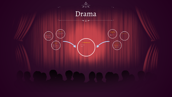 Drama by Chantel Coetzee on Prezi