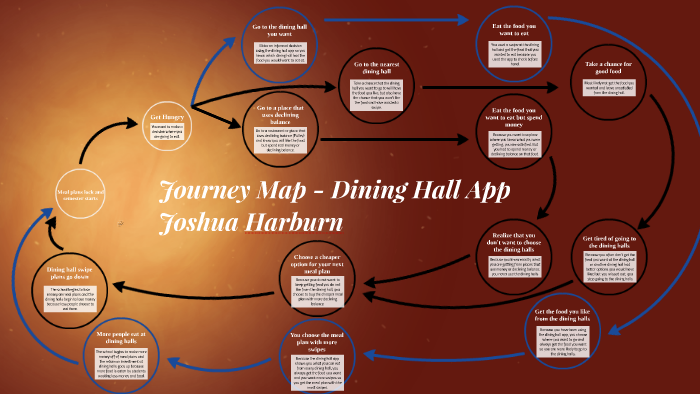 Journey Map - Dining Hall App (Josh Harburn) by Joshua Harburn on Prezi