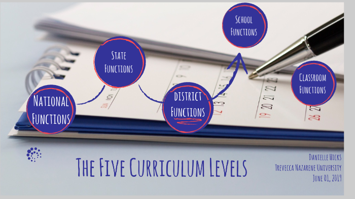 The Five Curriculum Levels by Danielle Hicks on Prezi