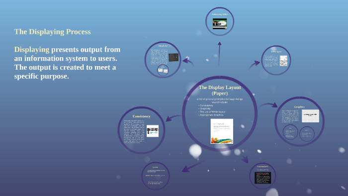 The Displaying Process by Josh Noble on Prezi
