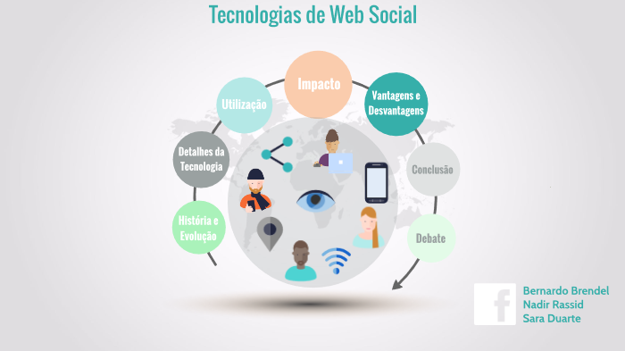 Tecnologias de Web Social by Sara Duarte on Prezi