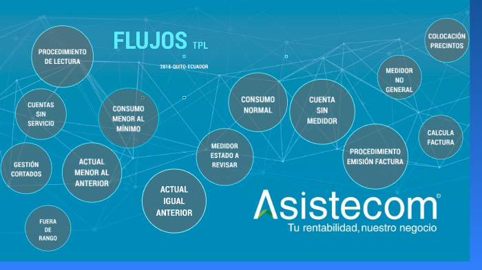 FLUJOS by Moises Echeverria on Prezi