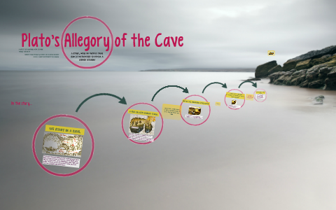 Plato's Allegory of the Cave by on Prezi
