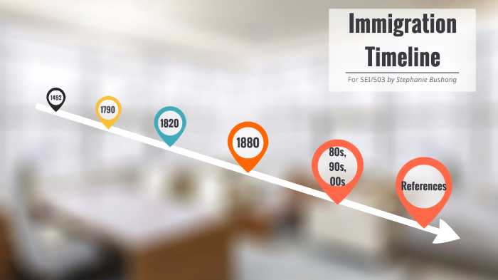 Immigration Timeline by Stephanie Bushong on Prezi