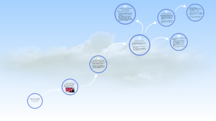 Welfare and Inequality by Keisha Gani on Prezi